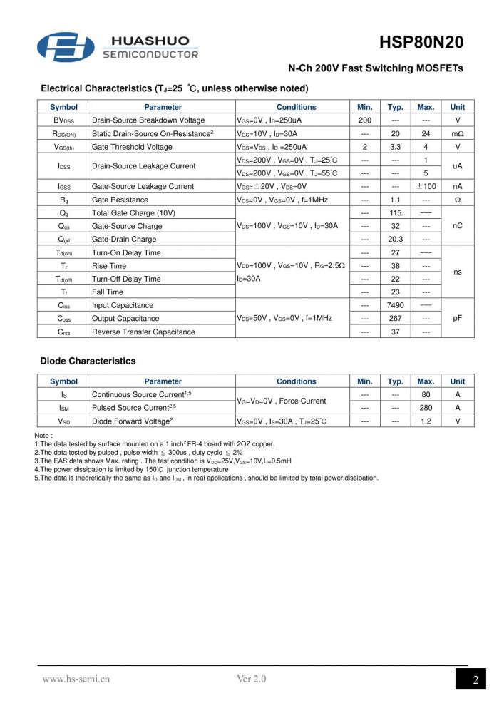 HSP80N20 datasheet page 2
