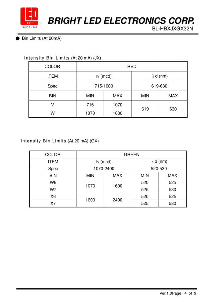 BL-HBXJXGX32N datasheet page 4