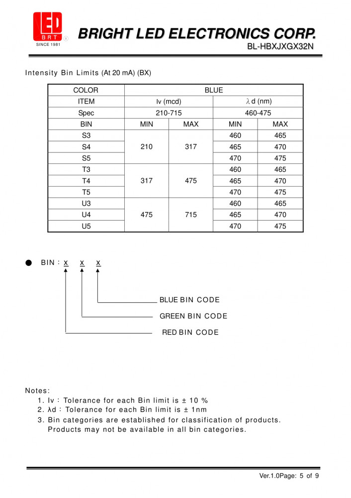 BL-HBXJXGX32N datasheet page 5