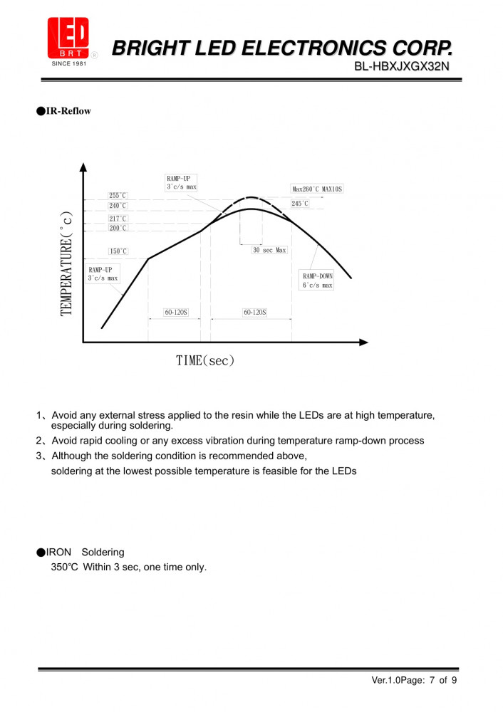 BL-HBXJXGX32N datasheet page 7