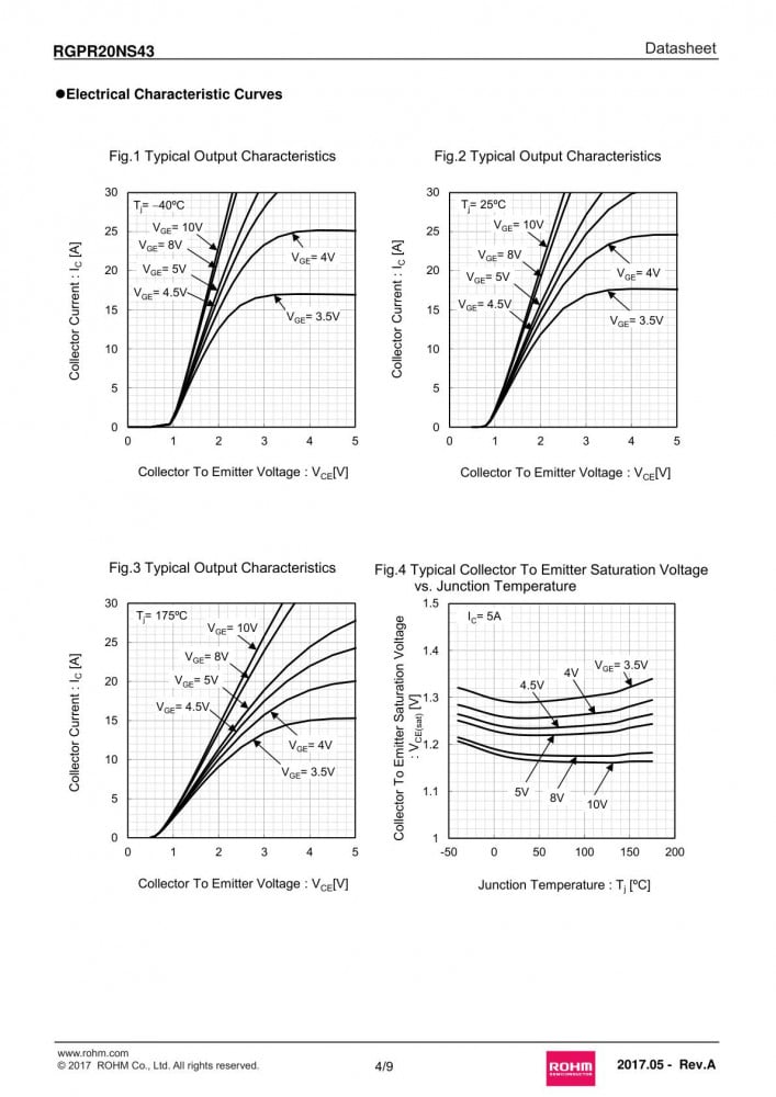RGPR20NS43HRTL datasheet page 4