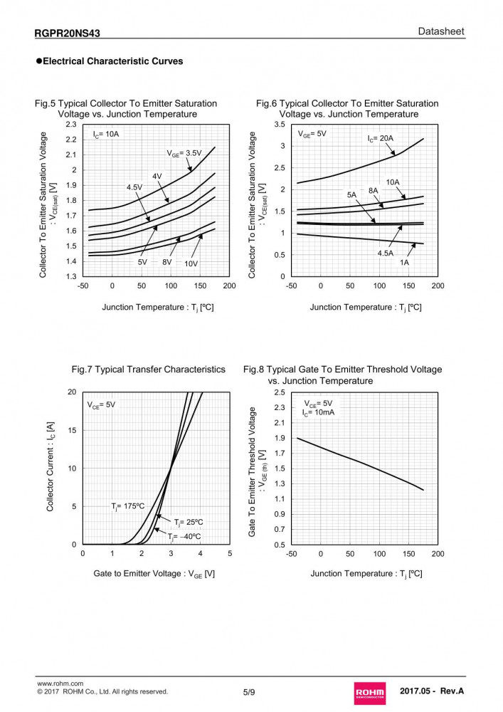 RGPR20NS43HRTL datasheet page 5