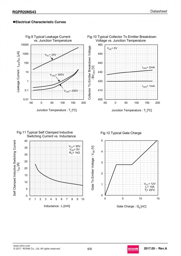 RGPR20NS43HRTL datasheet page 6