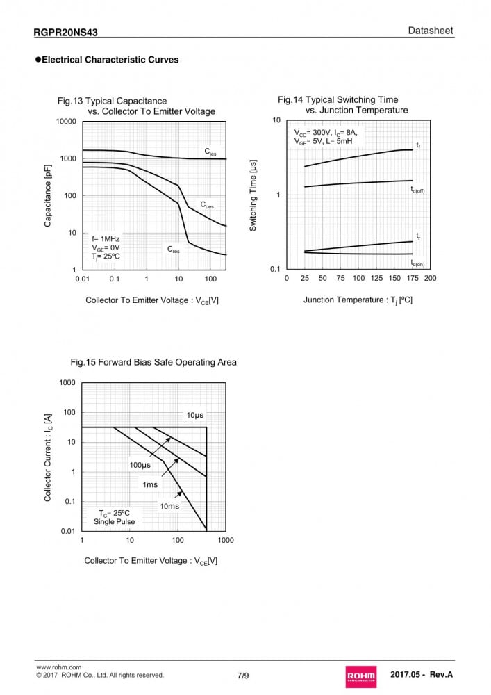 RGPR20NS43HRTL datasheet page 7