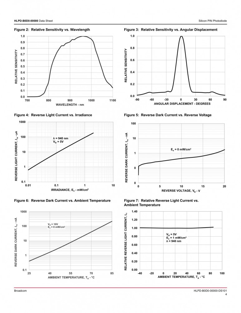 HLPD-B0D0-00000 datasheet page 4