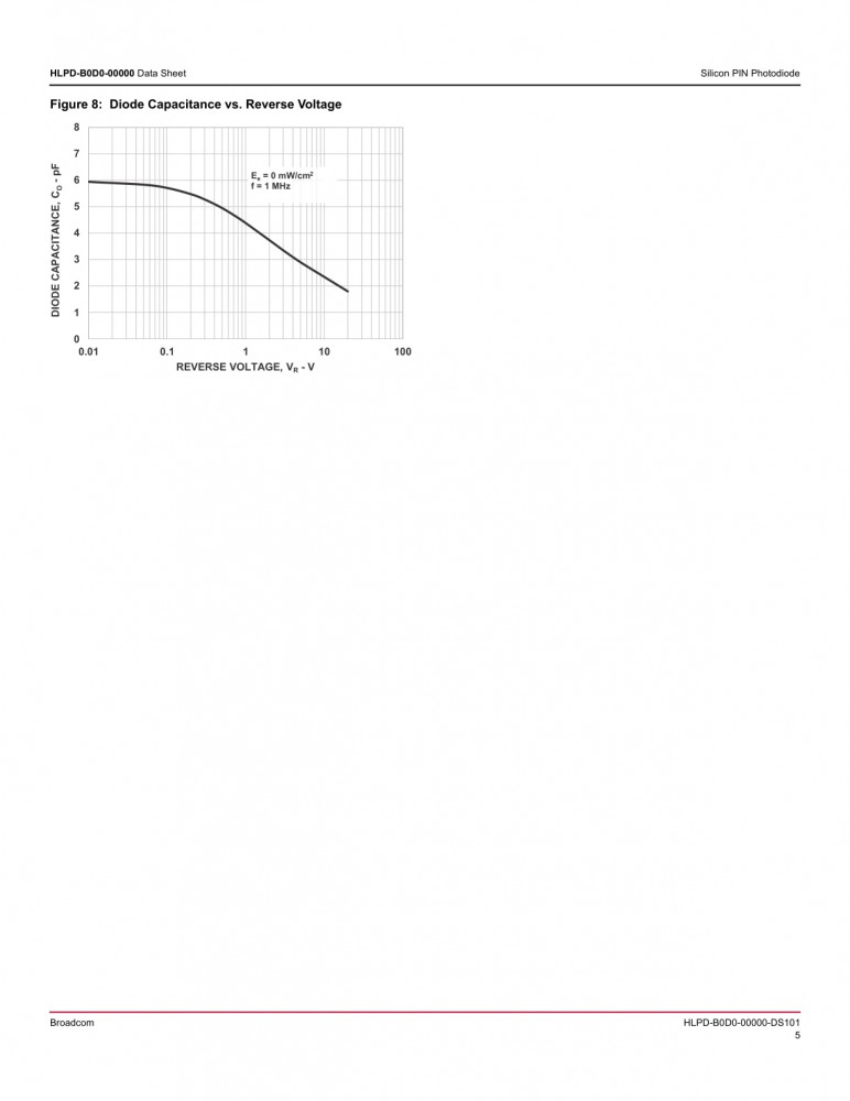 HLPD-B0D0-00000 datasheet page 5