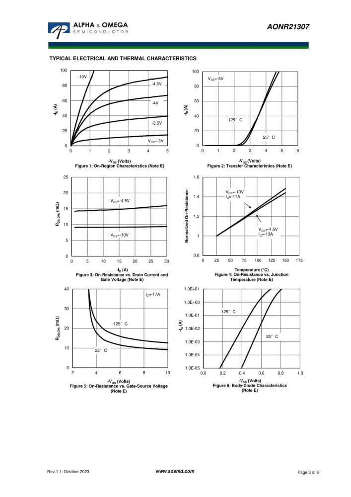 AONR21307 datasheet page 3