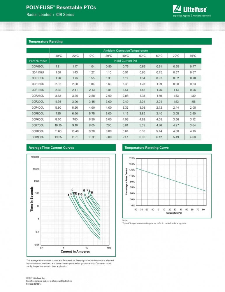 30R series datasheet page 2