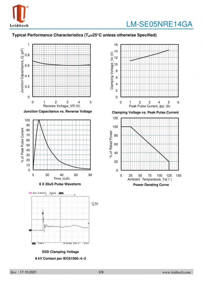 LM-SE05NRE14GA datasheet page 3