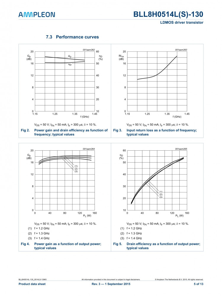 BLL8H0514LS-130U datasheet page 5