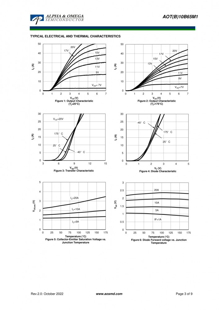 AOB10B65M1 datasheet page 3