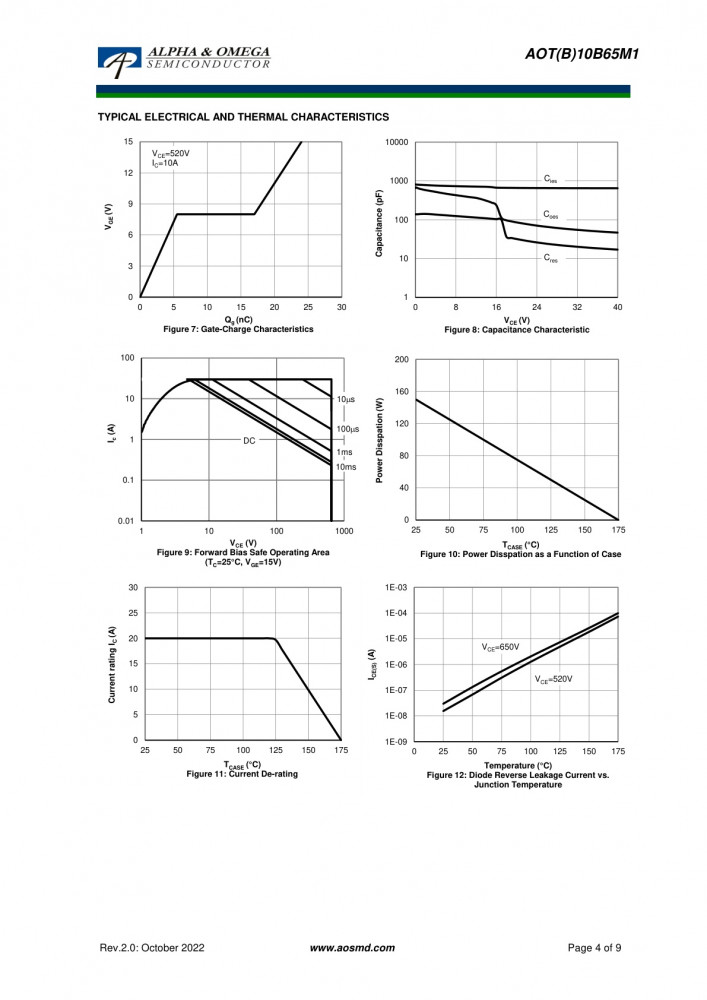 AOB10B65M1 datasheet page 4