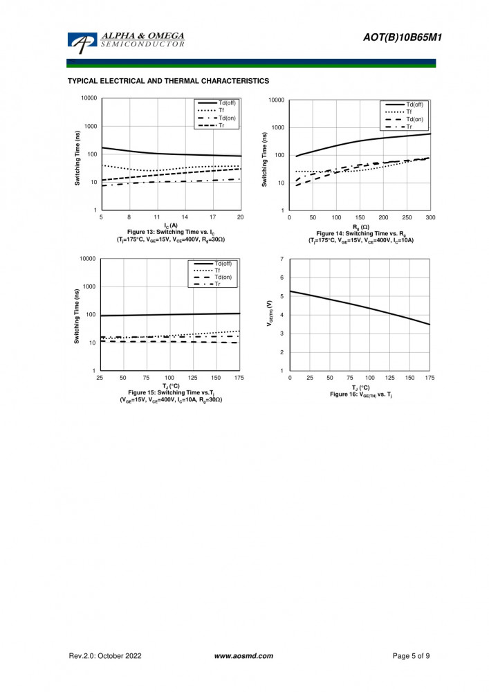 AOB10B65M1 datasheet page 5