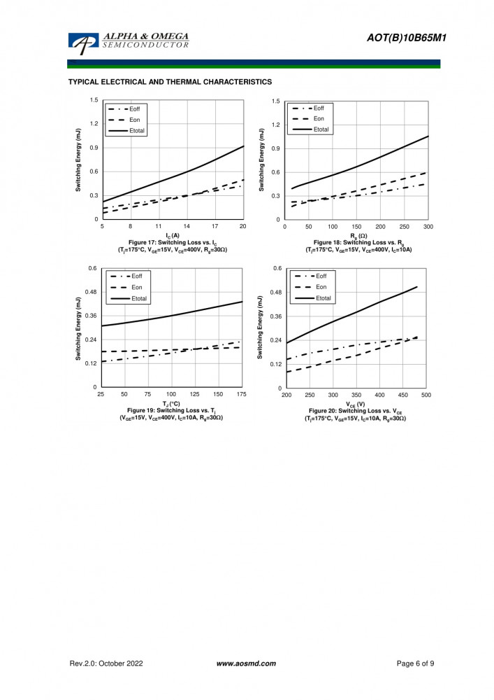 AOB10B65M1 datasheet page 6