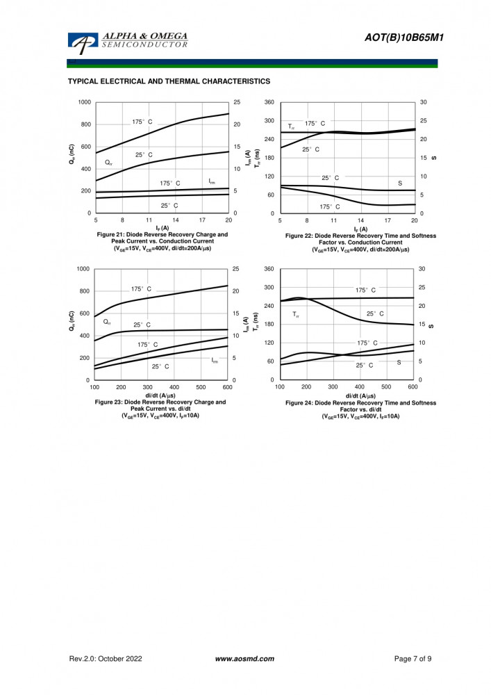 AOB10B65M1 datasheet page 7