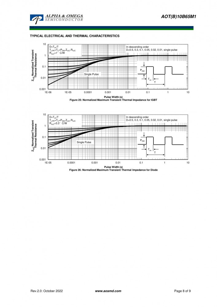 AOB10B65M1 datasheet page 8