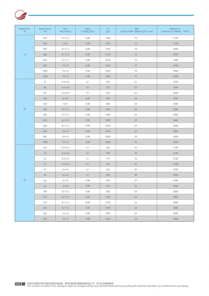 PC series datasheet page 5