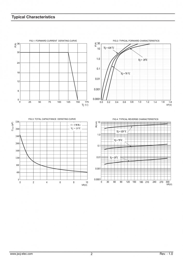 SBD30150TA datasheet page 2