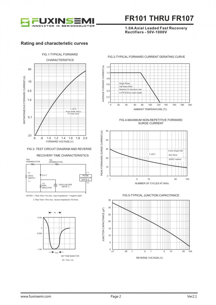 FR107 datasheet page 2