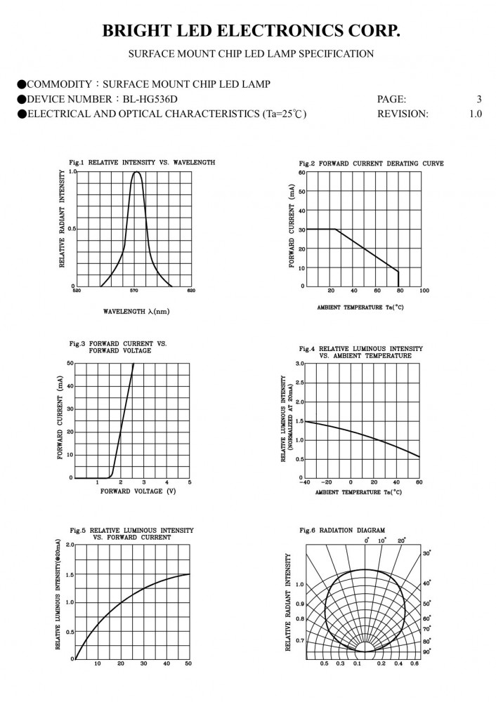 BL-HG536D-TRB technical document page 2