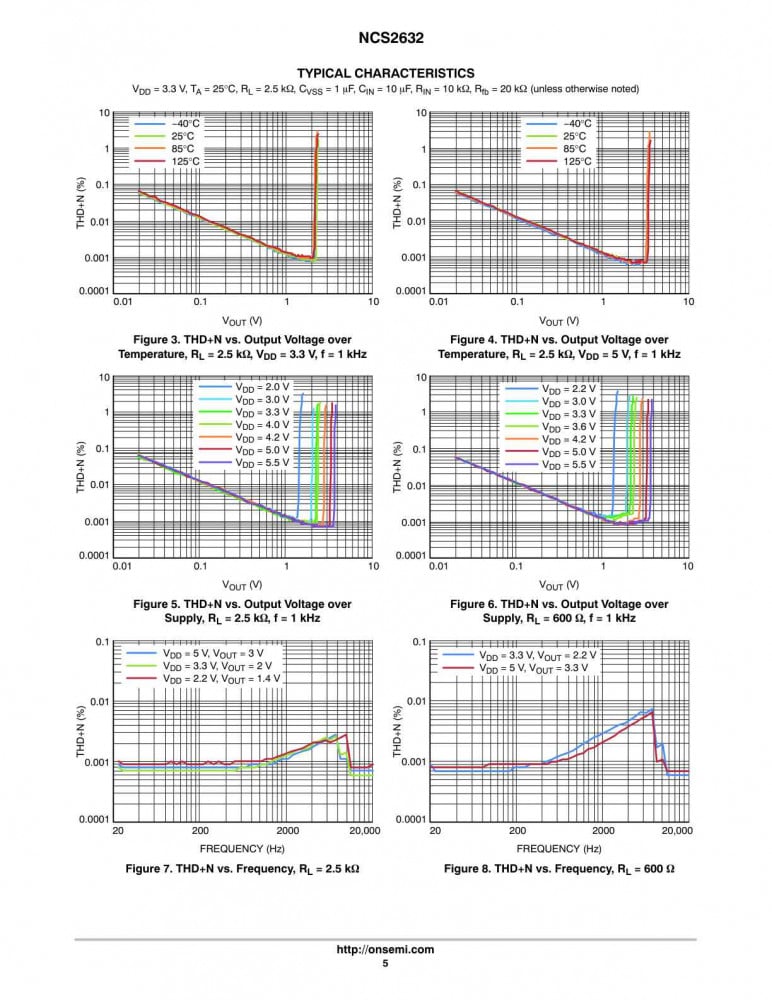 NCS2632 datasheet page 5