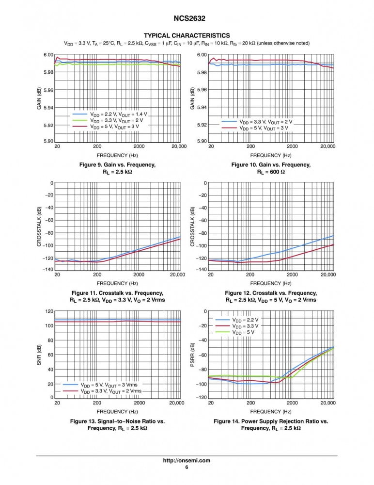 NCS2632 datasheet page 6