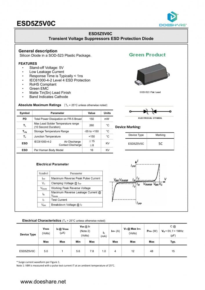 ESD5Z5V0C datasheet page 1