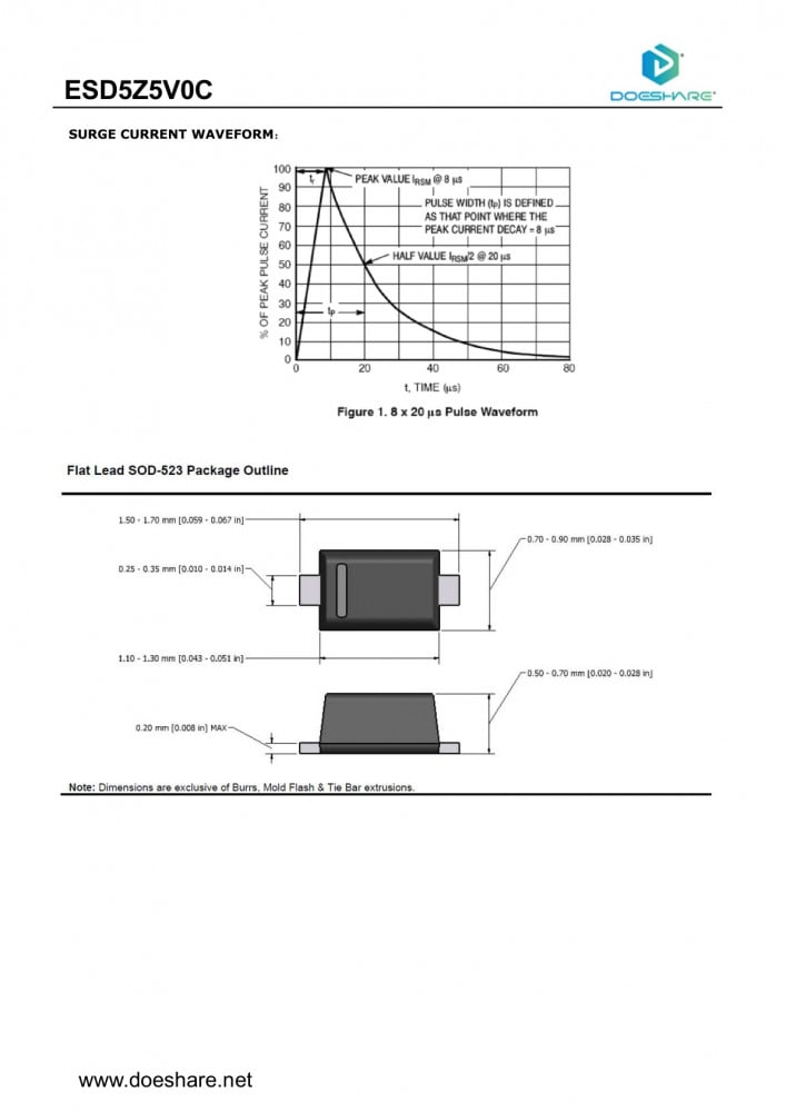 ESD5Z5V0C datasheet page 2