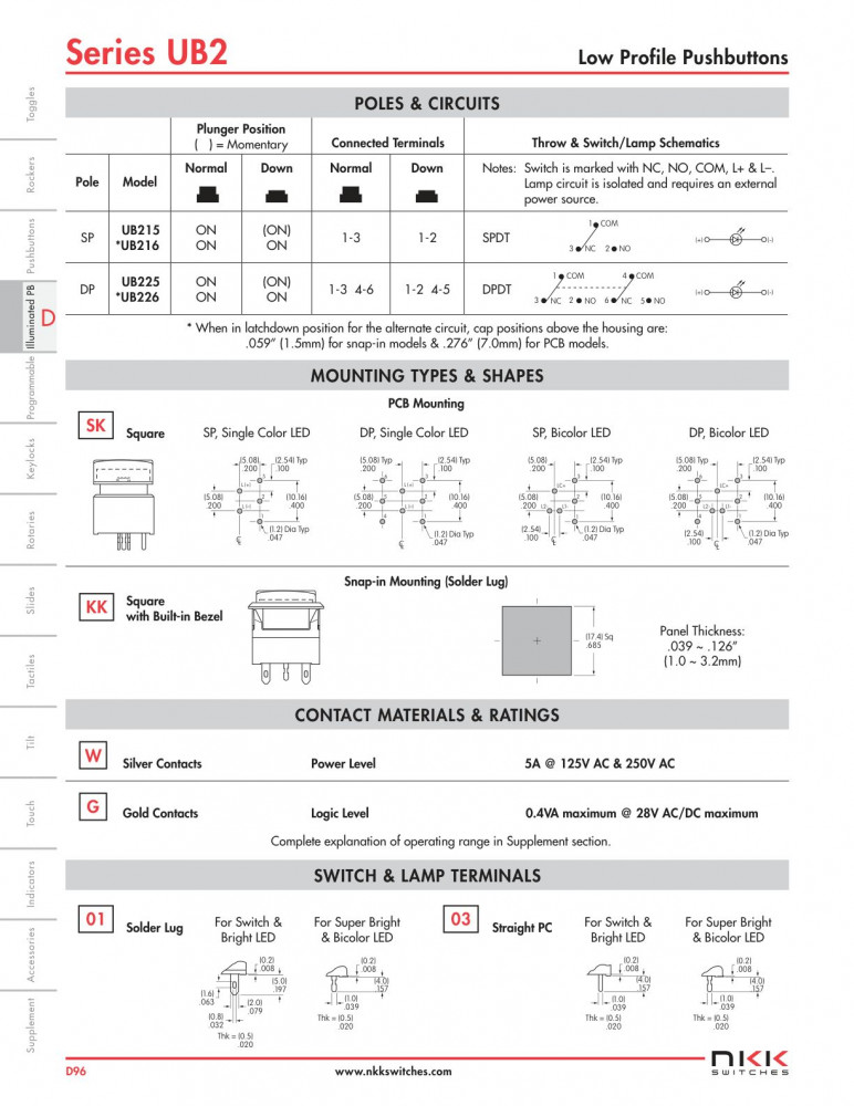 UB series documentation page 5