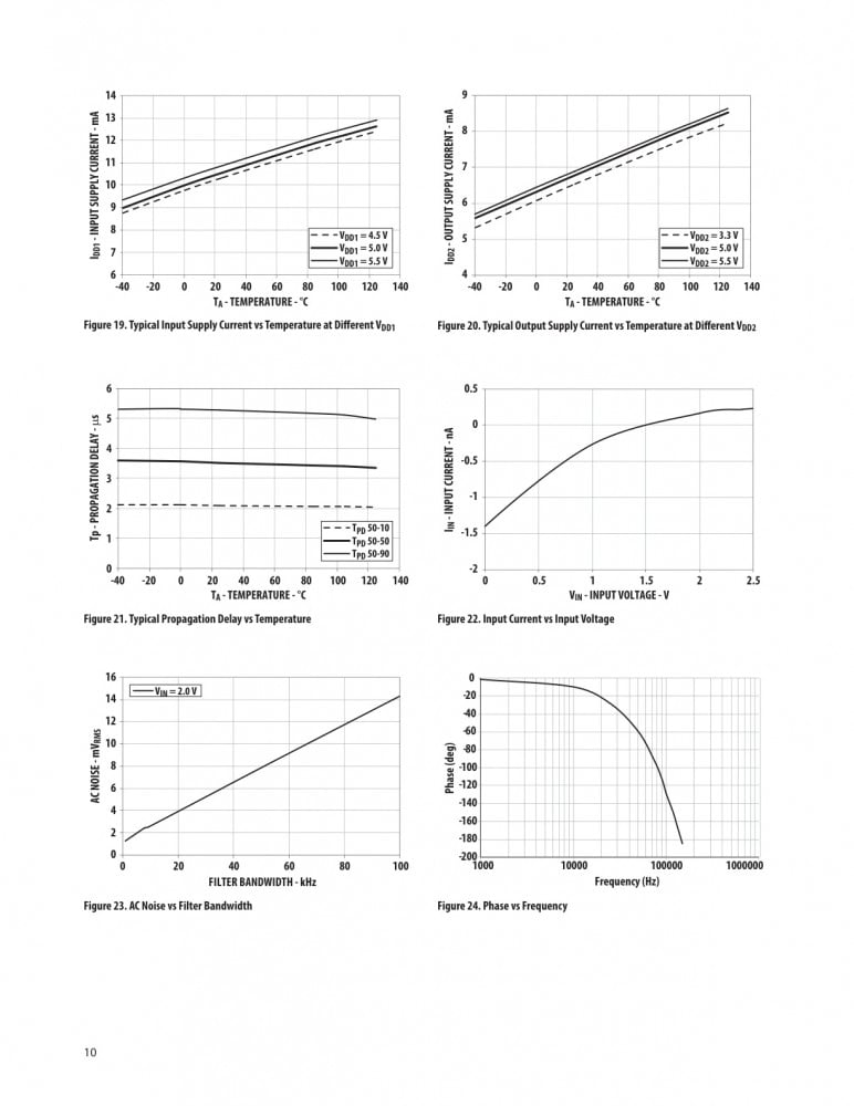 QCPL-C872T-500E datasheet page 10