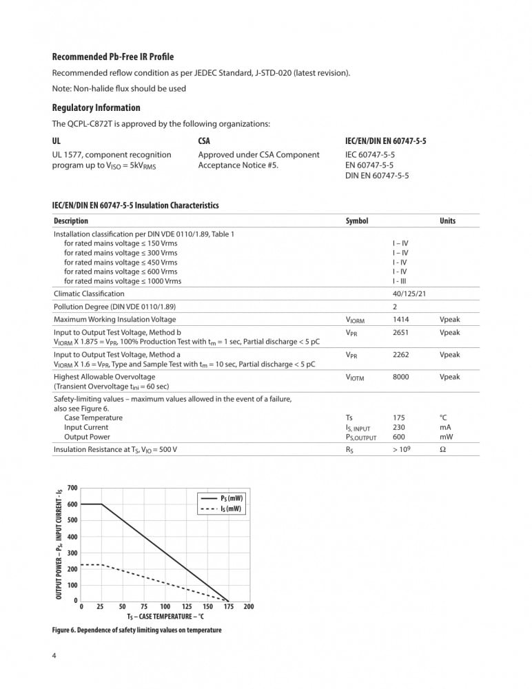 QCPL-C872T-500E datasheet page 4