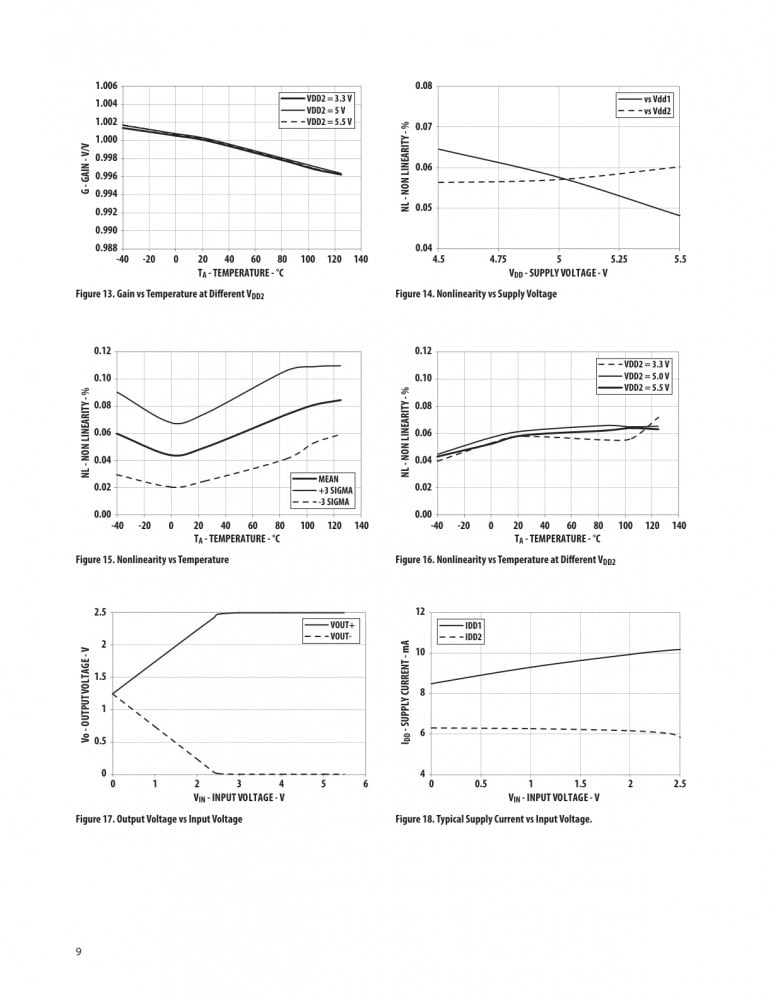 QCPL-C872T-500E datasheet page 9