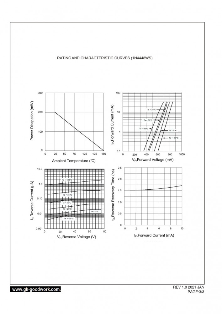 GOODWORK 1N4448WS datasheet page 3