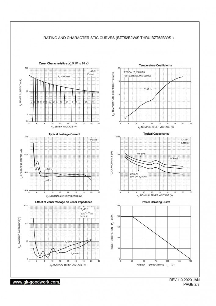GOODWORK BZT52B5V1S datasheet page 2