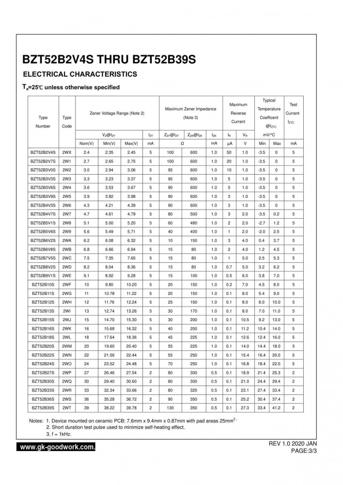 GOODWORK BZT52B5V1S datasheet page 3