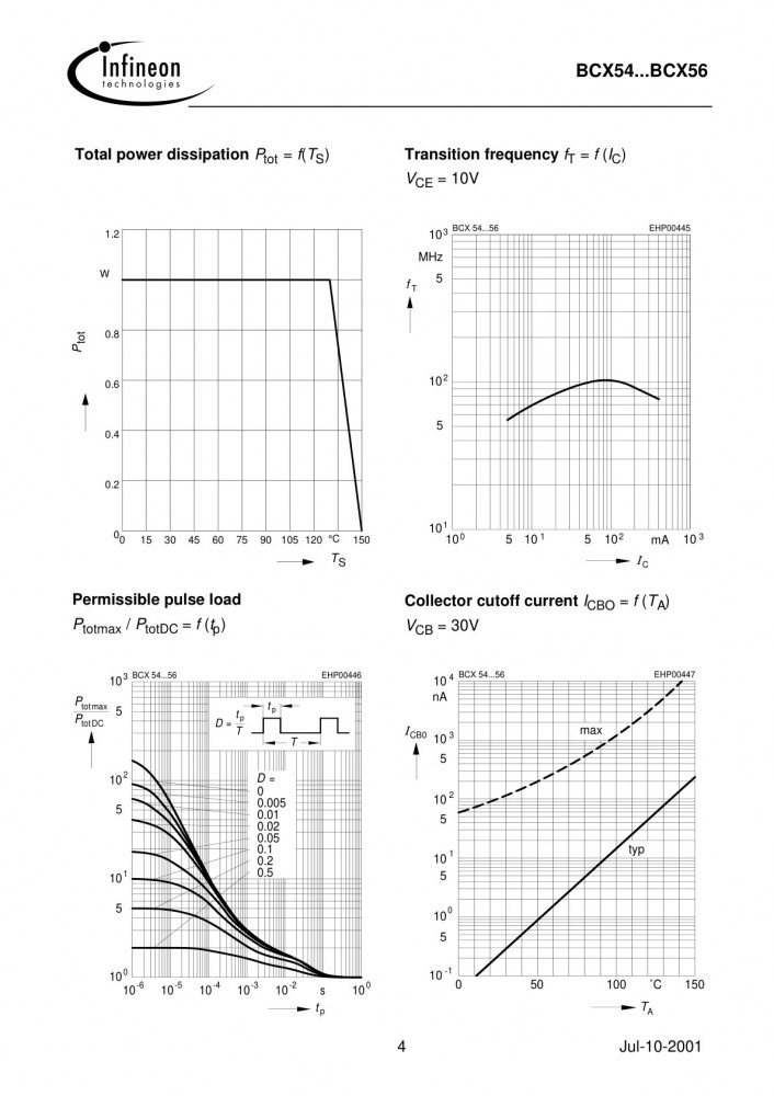 BCX54E6327 datasheet page 4