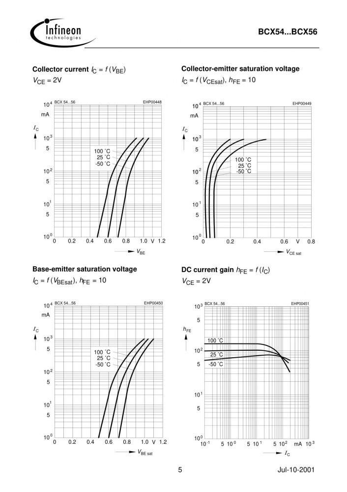 BCX54E6327 datasheet page 5