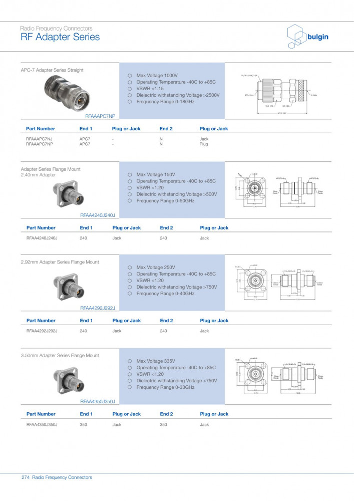 Bulgin RF adapter documentation page 5