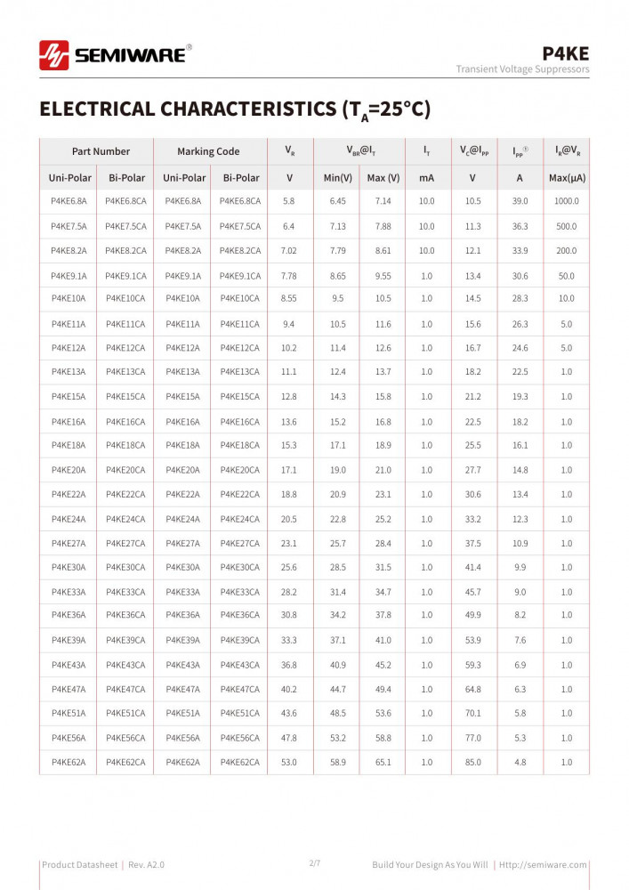 P4KE series datasheet page 2