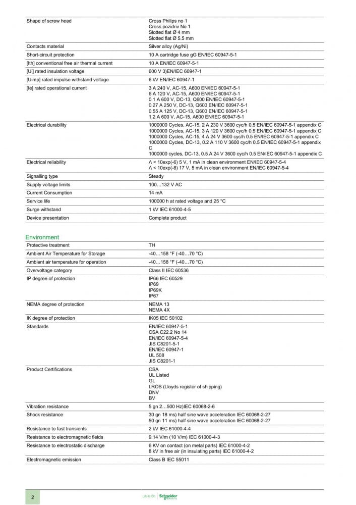 XB5AW36G5 technical document page 2