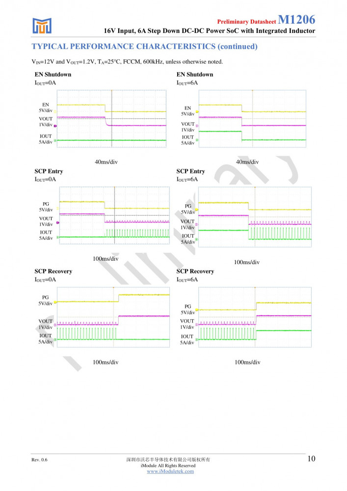 M1206 datasheet page 10