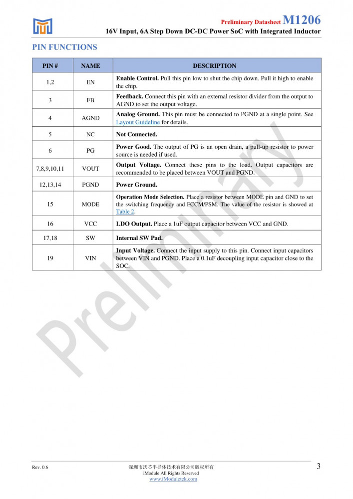 M1206 datasheet page 3