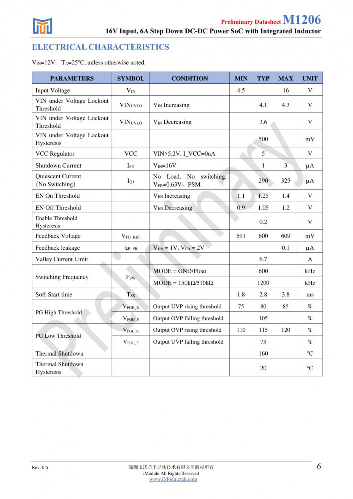 M1206 datasheet page 6