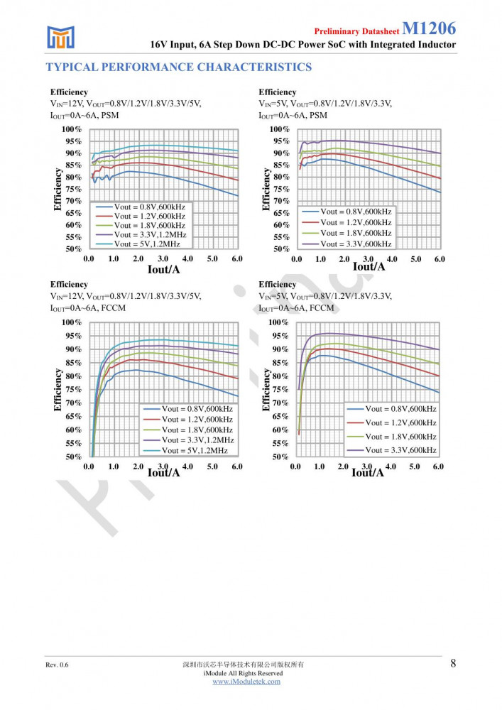 M1206 datasheet page 8