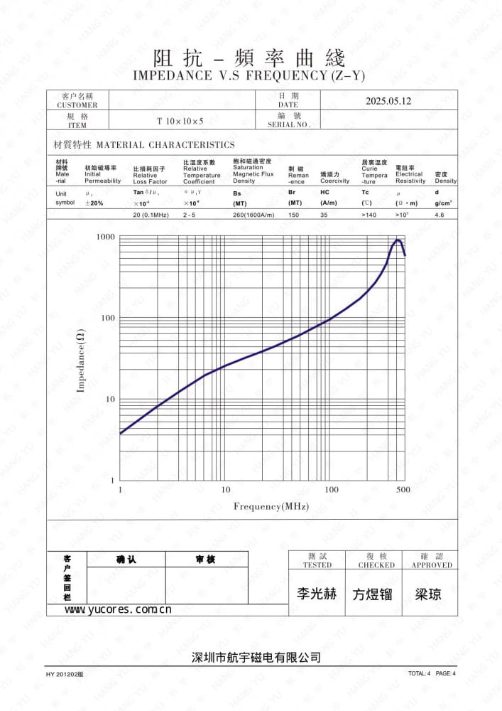 T10×10×5 impedance frequency record