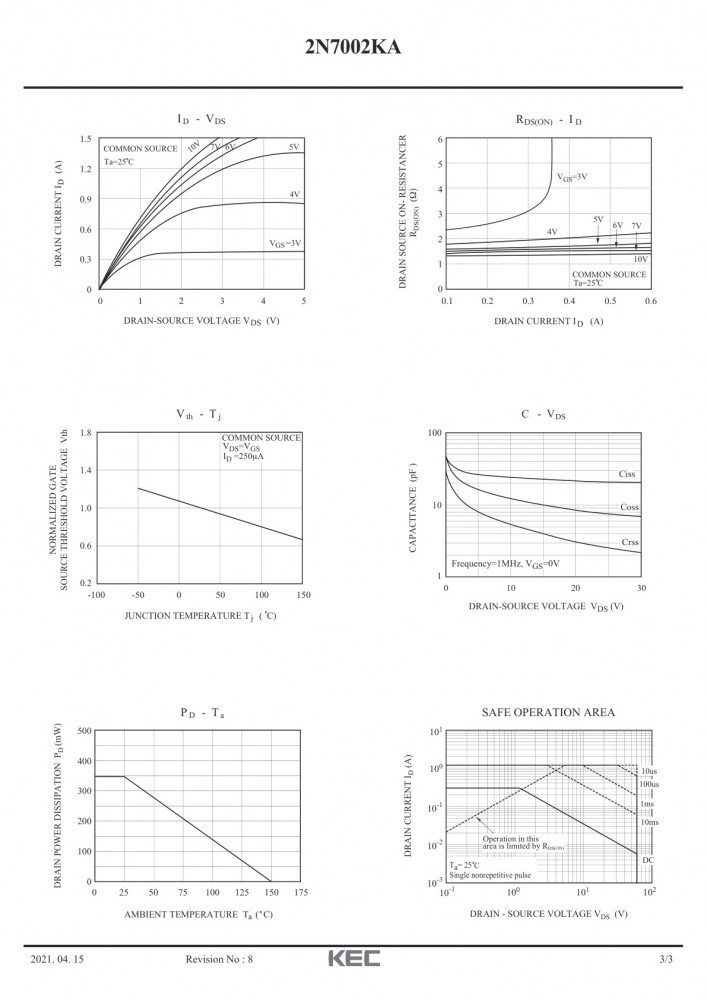 2N7002KA-RTK/H datasheet page 3