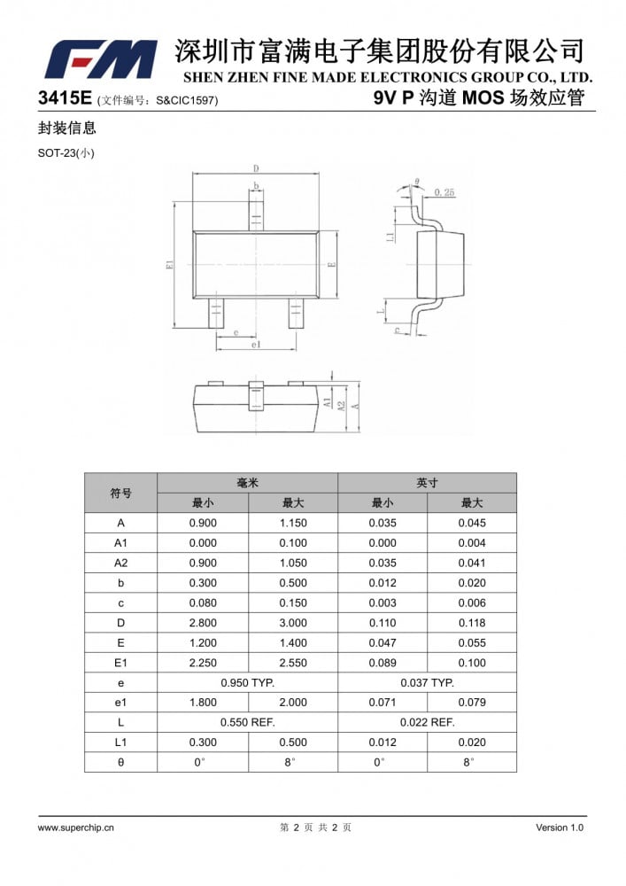 FM 3415E datasheet page 2
