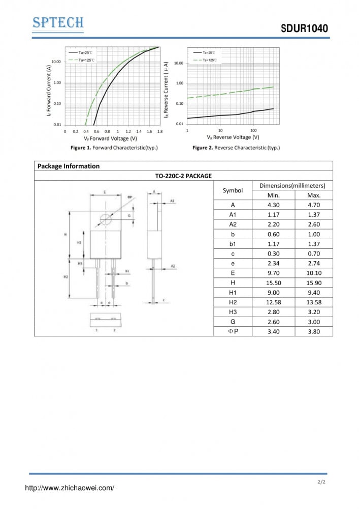 SDUR1040 datasheet page 2
