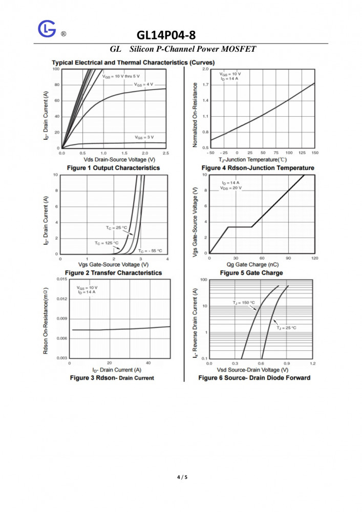 GL14P04-8 datasheet page 4
