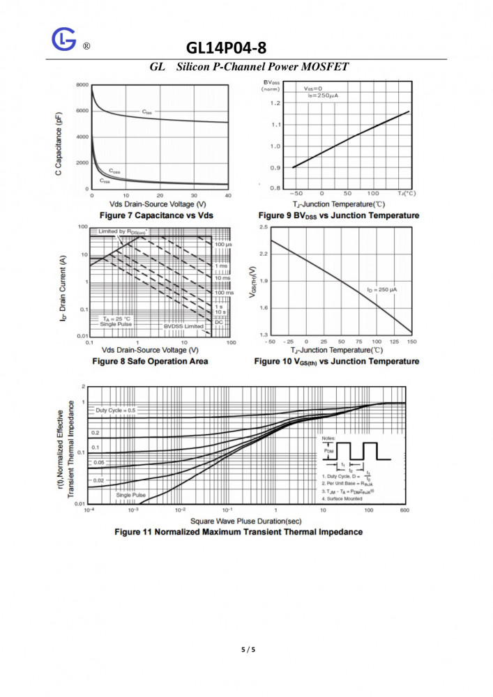 GL14P04-8 datasheet page 5